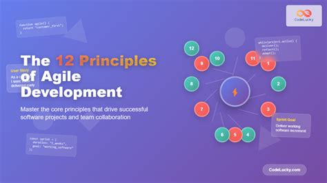 Customer Collaboration Beyond Contract Negotiation In Agile