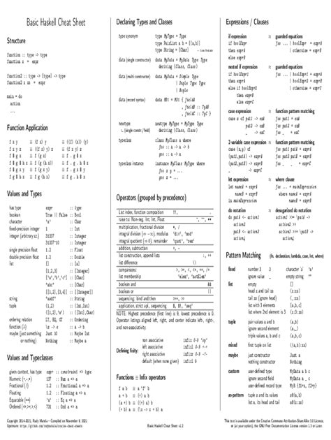 fillable online basic haskell cheat sheet structure func type