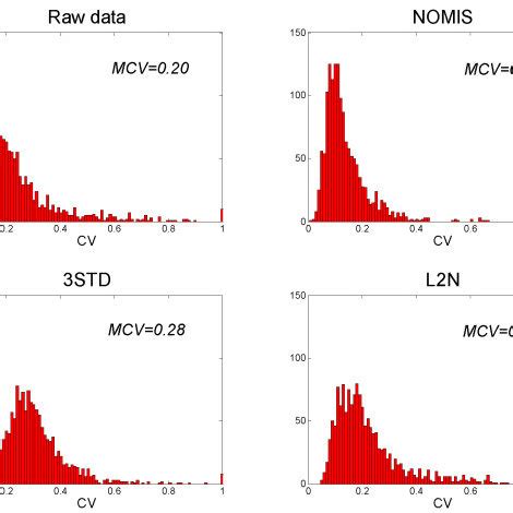 PDF Normalization Method For Metabolomics Data Using Optimal Selection Of Multiple Internal