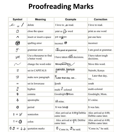 Uaem Proofreading Marks Code