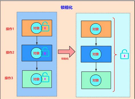 阿里三面：让你怀疑人生的java锁机制夺命连环21问 阿里云开发者社区