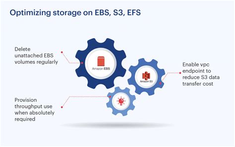 AWS Cost Optimization Ways To Drastically Reduce