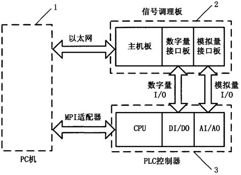 Programmable Logic Controller Plc Experimental System Eureka Patsnap
