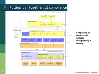 Building IoT Middleware With Microservices PPTX