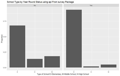 GitHub Cran Ggsurvey Exclamation This Is A Read Only Mirror Of The
