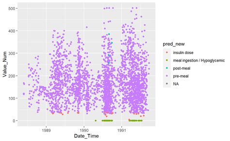 13 Diabetic Monitoring Fundamentals Of Wrangling Healthcare Data With R