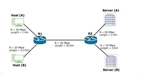 Solved E What Is The Maximum Achievable End End Throughput
