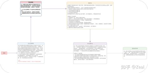 Simple Lio Sam——（六）特征提取模块 知乎