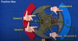 DC Motor Explained The Engineering Mindset