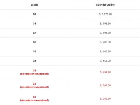 Examen De La Pucp Fecha Requisitos Inscripción Y Modalidades Para