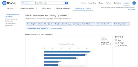 How To Use Analytics