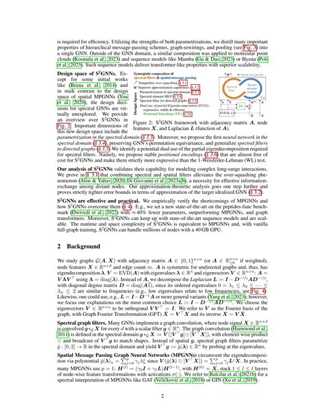 Spatio Spectral Graph Neural Networks 智源社区论文