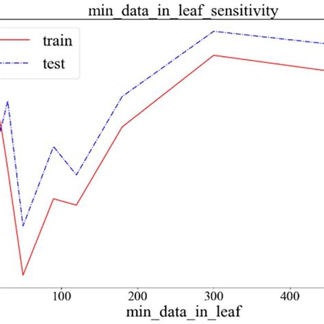 Basic Principles Of Svm Algorithm Download Scientific Diagram