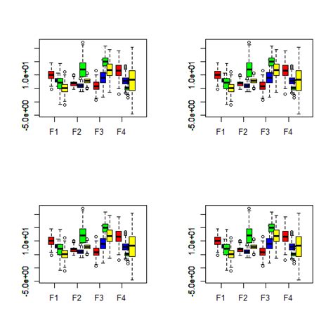 R Multiple Box Plots For 4 Groups In One Plot Stack Overflow