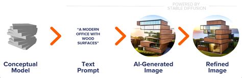 graphisoft unveils ai powered visualizer for archicad