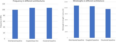 figure 1 from a tensor processing unit design for fpga benchmarking