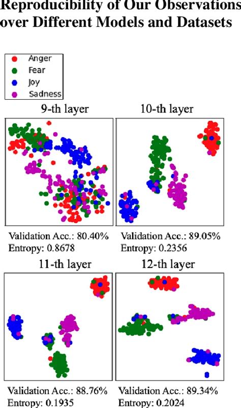 Figure 4 From Deep Model Compression Also Helps Models Capture Ambiguity Semantic Scholar