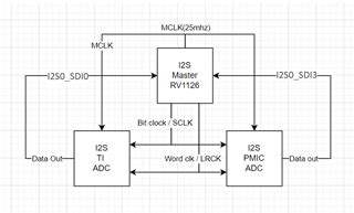 TLV320ADC5140 One Master And Multiple Slaves Audio Forum Audio TI E2E Support Forums