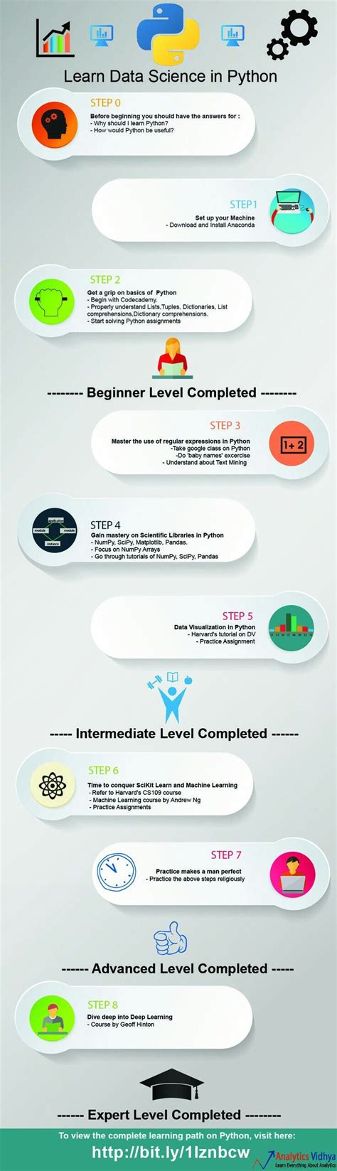Learning Python Roadmap Data Science Computer Science Programming