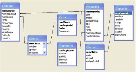 Data Owners Guía De Sql