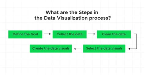 What Is Data Visualization Types And Examples Guvi Blogs