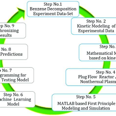 Working Cycle For Current Tac Decomposition In Ntp Dbd Reactor For Download Scientific Diagram