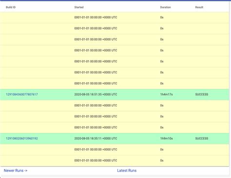 Prow Job History For Pull Kubernetes E2e Gce Has Incorrect Data · Issue 19034 · Kubernetes