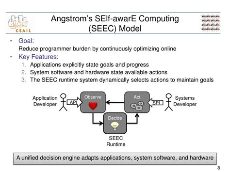 Ppt The Seec Computational Model Powerpoint Presentation Free