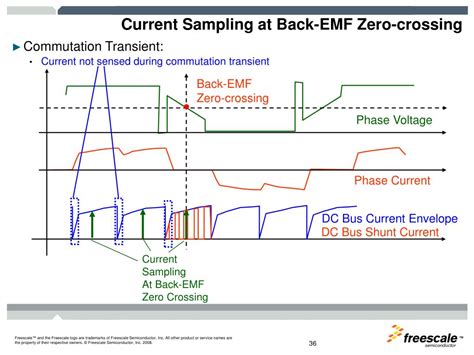 Ppt 3 Phase Sensorless Bldc Motor Control Using Mc9s08mp16 Powerpoint Presentation Id5191773