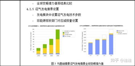 生命周期模型LCALEAP模型CMIP 知乎