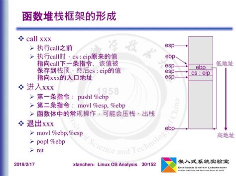 中国科学技术大学计算机系 陈香兰（0512－ ） 助教：孟宁 Fall Ppt Download