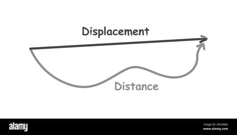 directions start and end point at chastity dowling blog