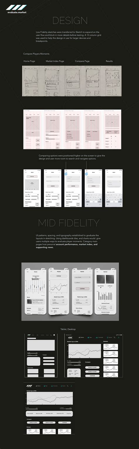 Ui Redesign For Evaluatemarket On Behance