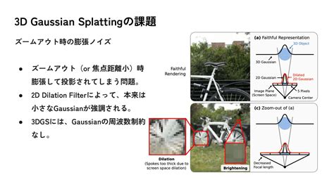 第61回 コンピュータビジョン勉強会「mip Splatting Alias Free 3d Gaussian Splatting」 Speaker Deck