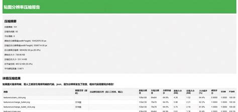 GitHub MCNeteaseDevs Image AutoCompress