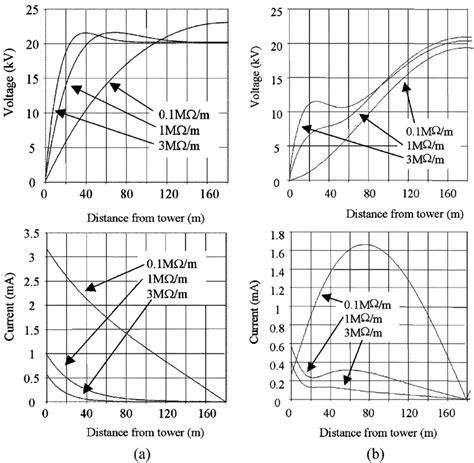 Results For The ABC ABC Phase Arrangement With A No Difference In Sag Download Scientific