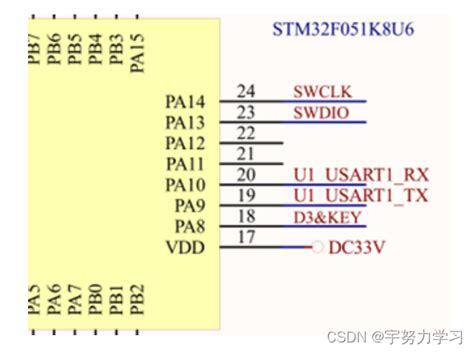 stm32f051——usart csdn博客