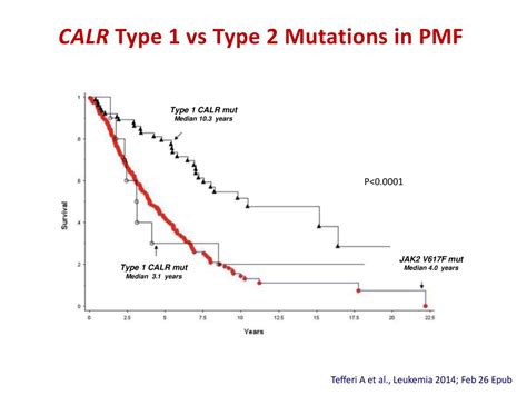 Which Mutations Matter In Myelofibrosis Ppt Download