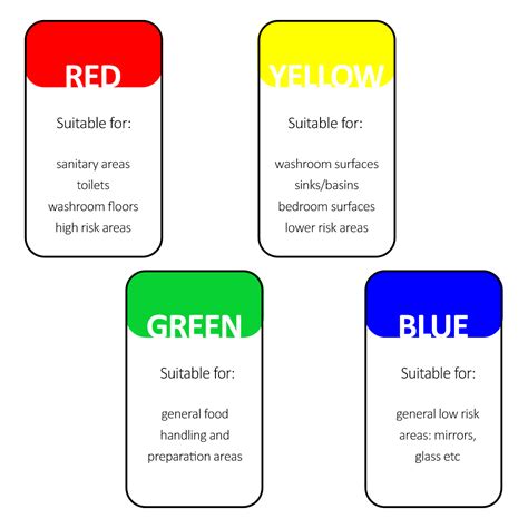 National Colour Coding Scheme For Care Home Cleaning Materials Poster Infection Prevention