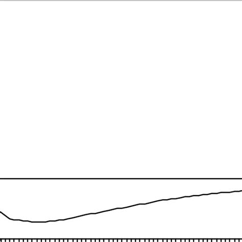 the theoretical autocorrelation structure download scientific diagram
