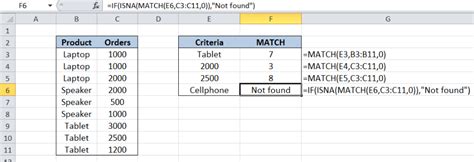 Comparing The Lookup Functions Of Sumif Vs Index Vs Match In Excel