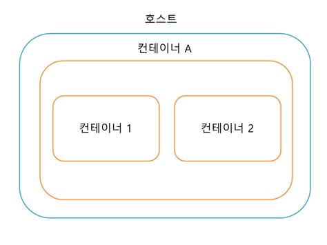 Pyrasiscom 이재홍의 언제나 최신 Docker Unit 7 Docker 안에서 Docker 실행하기