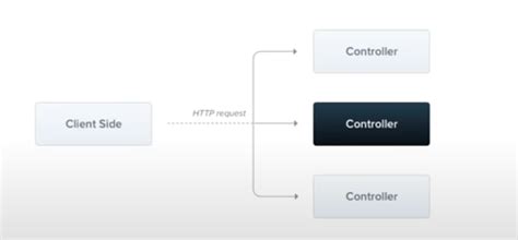 Nest JS Basics Modules Controllers Services SmartCodeHelper