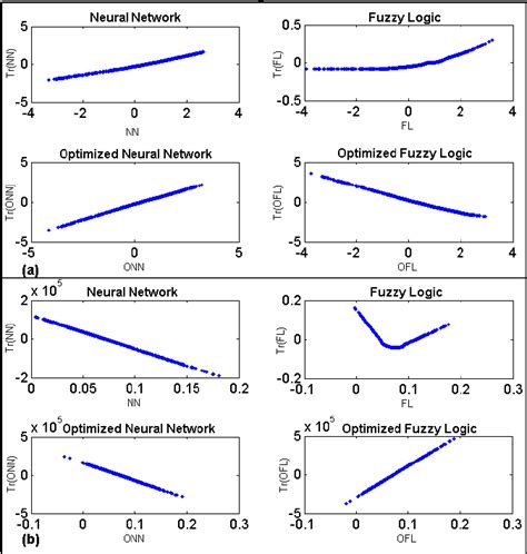 Optimal Transformation Of Input Parameters Which Determined By Ace For