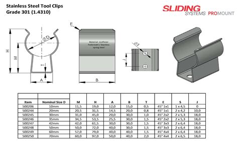 Steel And Stainless Steel Tool Clips Archives Gsf Promounts