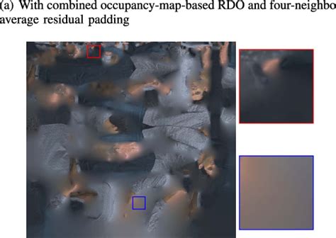 Figure 11 From Plenoptic Point Cloud Compression Using Multiview Extension Of High Efficiency