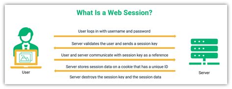 A Look At Session Hijacking Attacks Session Hijacking Explained Infosec Insights