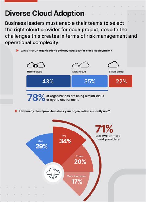 Cloudsecurity Multicloud Hybridcloud Cybersecurity Cloudcomputing Roman B