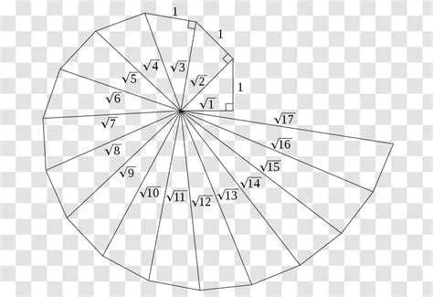 Spiral Of Theodorus Pythagorean Theorem Right Triangle Geometry