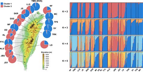 Geographic Distribution Of Genetic Clusters Inferred By Bayesian Download Scientific Diagram
